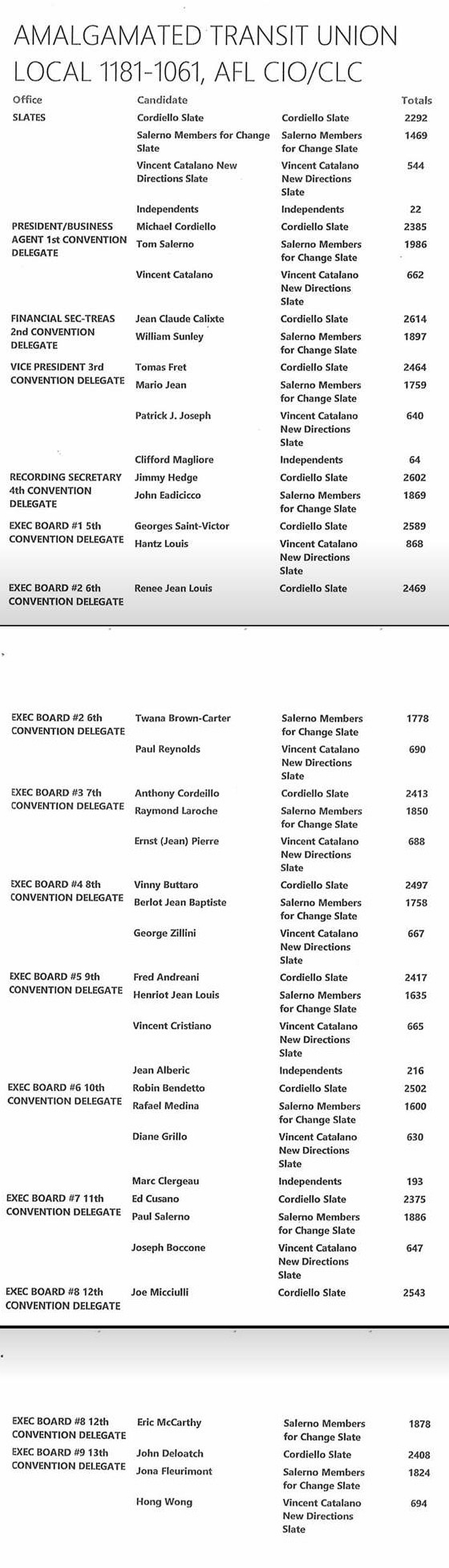 Official Vote Tally